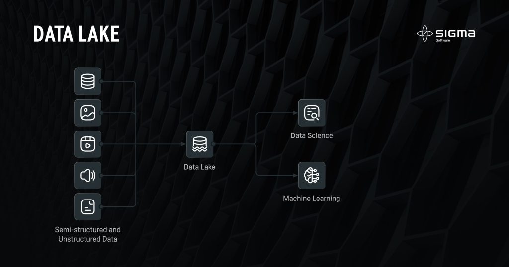 How to Choose the Best Type of Data Storage Architecture - Sigma Software