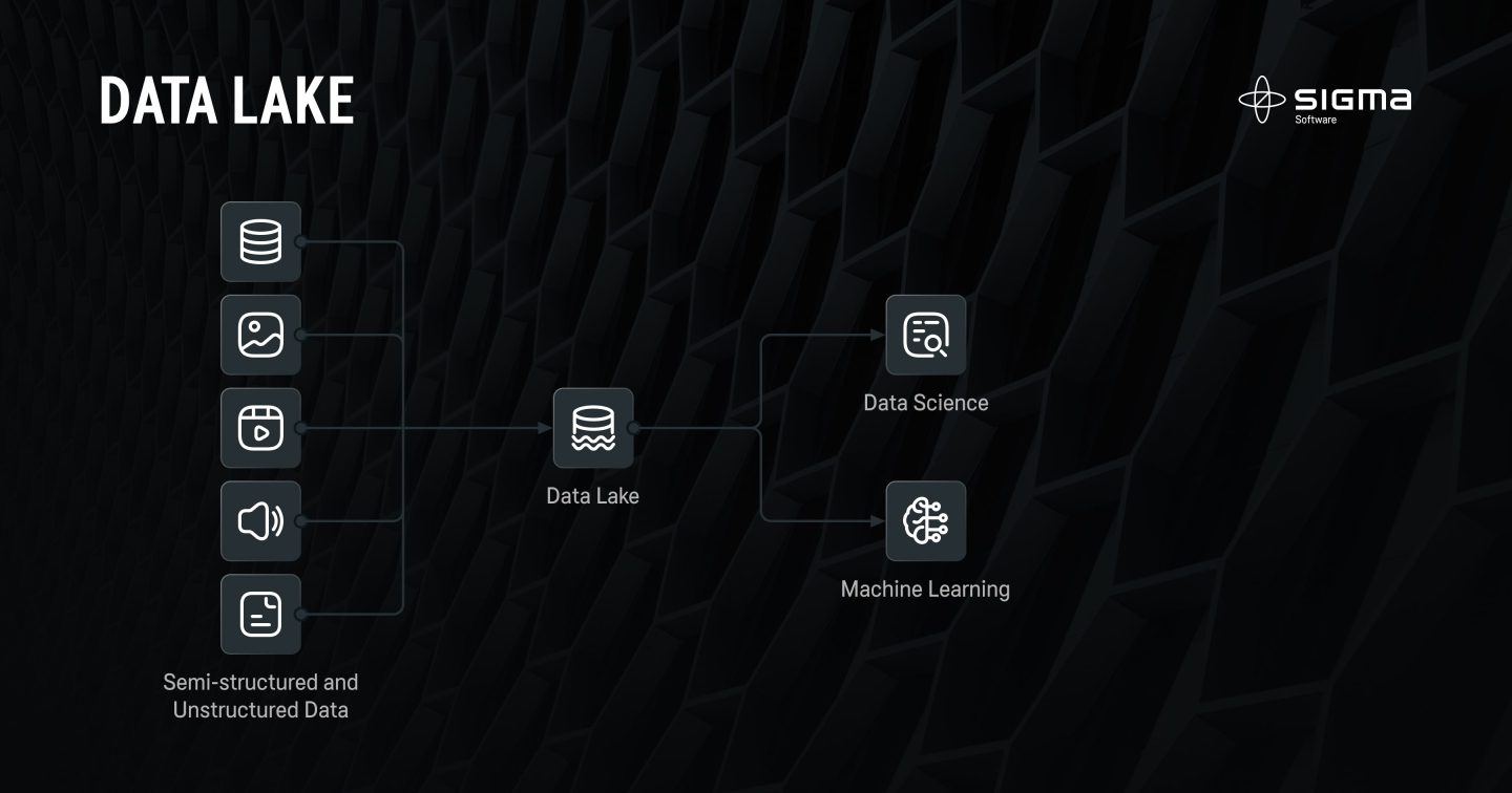 How to Choose the Best Type of Data Storage Architecture - Sigma Software