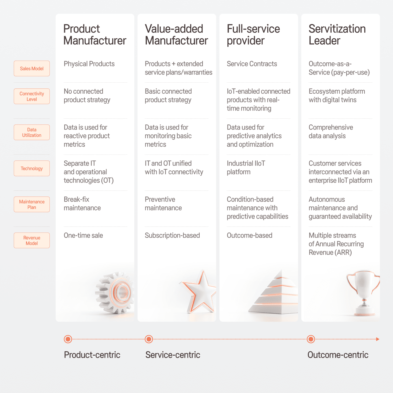 Servitization Explained: From Products to Ecosystems - Sigma Software
